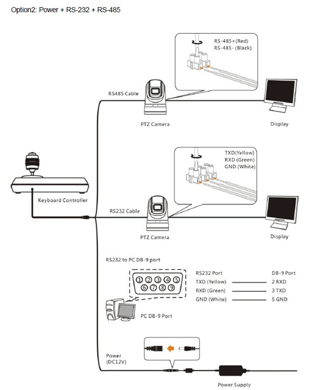 4D LED Disaplay RS232 / RS485 / Alarm Mini Joystick PTZ Controller for ...